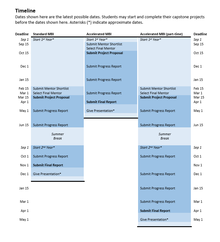 Capstone Experience | Department of Biomedical Informatics